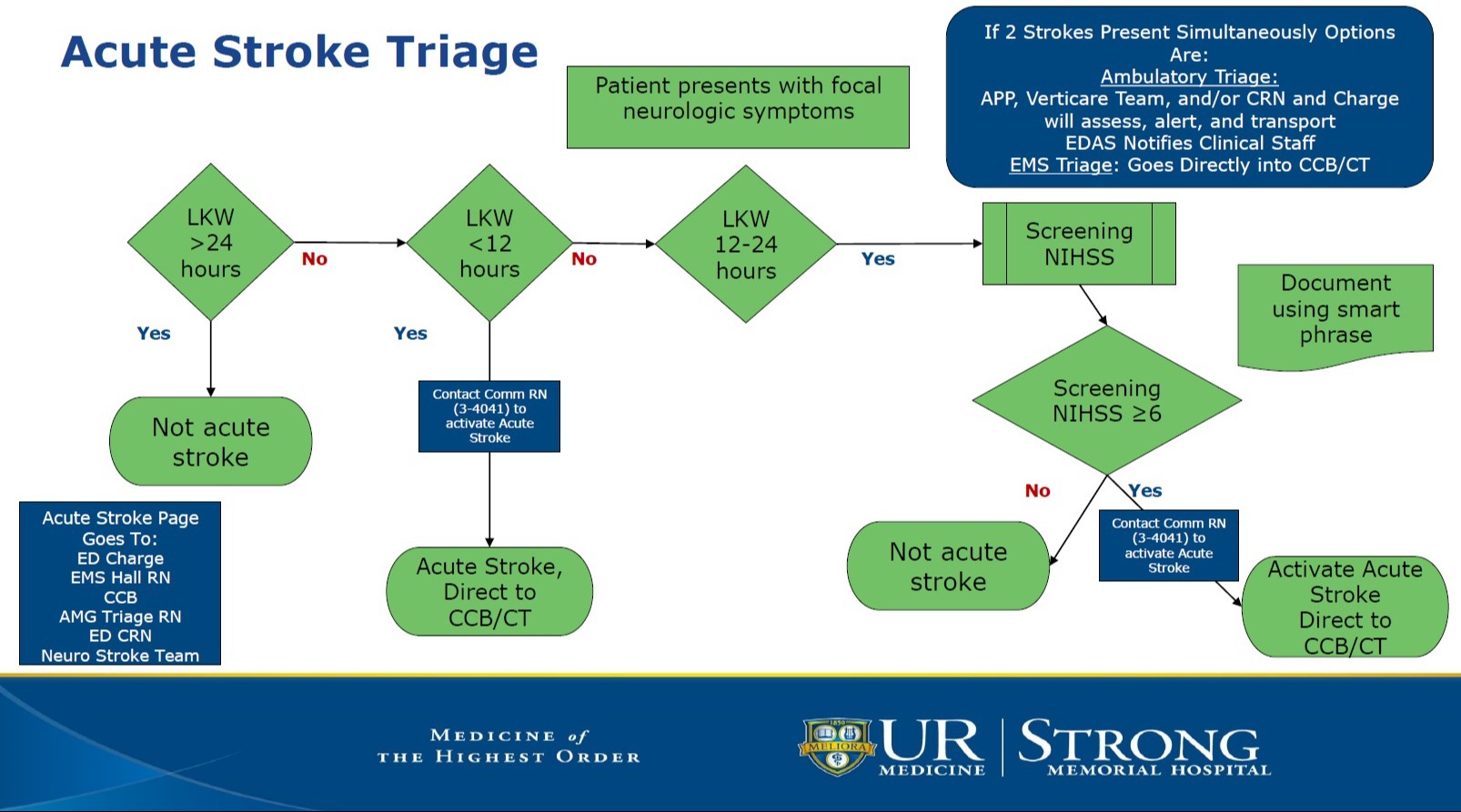 UR Medicine Acute Stroke's Flowpage